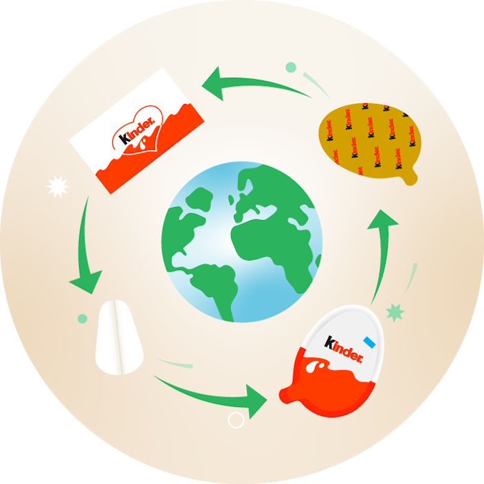 Envases sustentables - Kinder Argentina