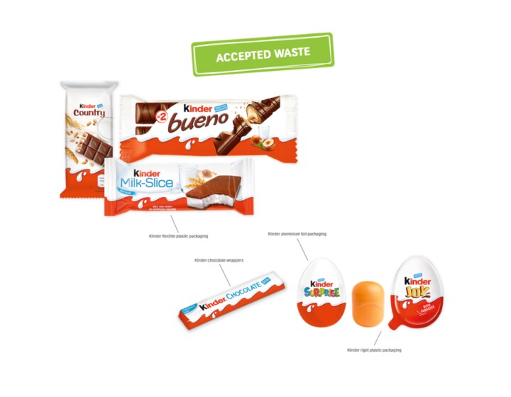 What can I recycle? - Kinder United Kingdom and Ireland